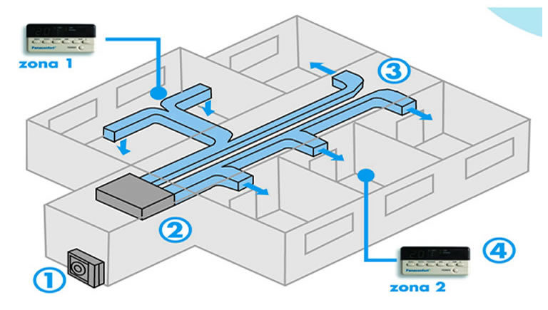 Especialidades | Plexus